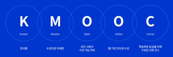 한국형 온라인 공개강좌 K-mooc을 파헤치다